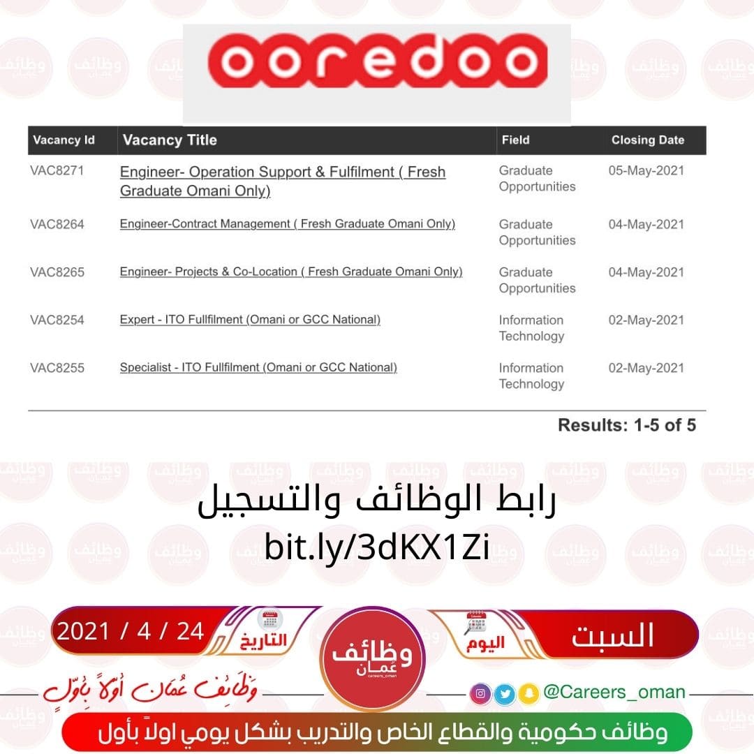 السبت 24 / 4 / 2021 - شركة اوريدو عمان - وظائف شاغرة